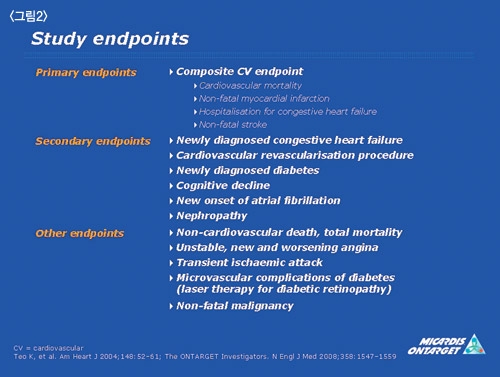 [ONTARGET STUDY 리뷰] ‘ONTARGET’, ACC에서 어떤 평가를 받았나?