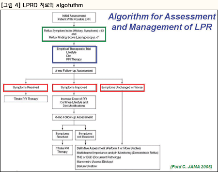 [지상연수강좌] LPRD 진단과 치료에 대한 최신 지견