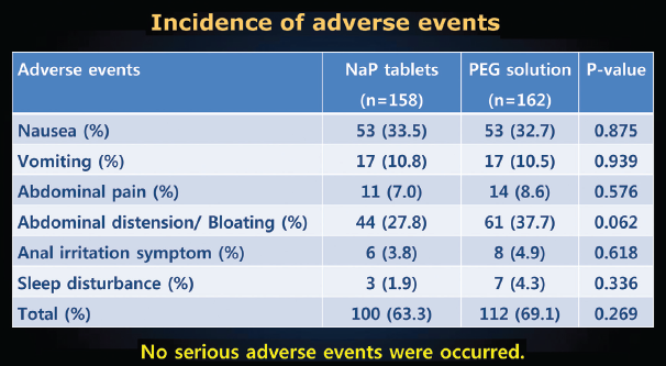 대장내시경 전 처치제로서 인산나트륨 정제와 4L PEG 용액 비교를 위한 무작위 통제 연구