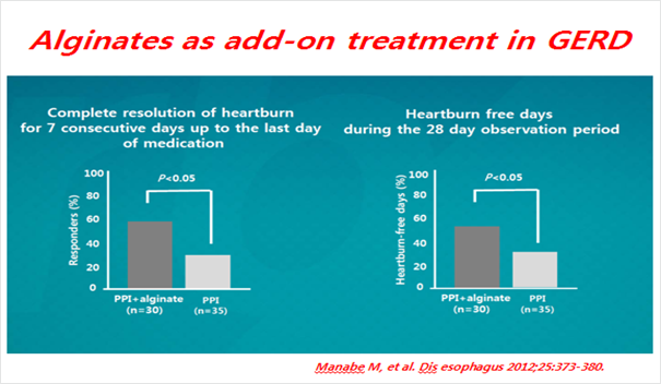 GERD 치료 한계 극복을 위한 새로운 목표, ‘Acid Pocket’