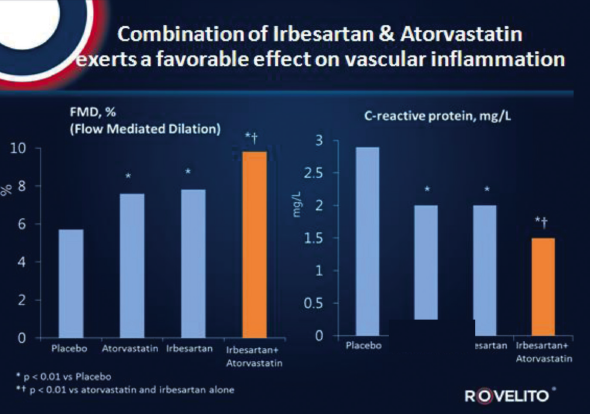 효과적인 심혈관 질환 관리를 위한 새로운 대안, ARB/statin 단일정 복합제