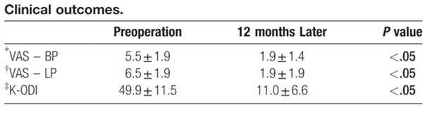 E.BMP-2 ‘노보시스’, 환자 골 유합 촉진에 도움