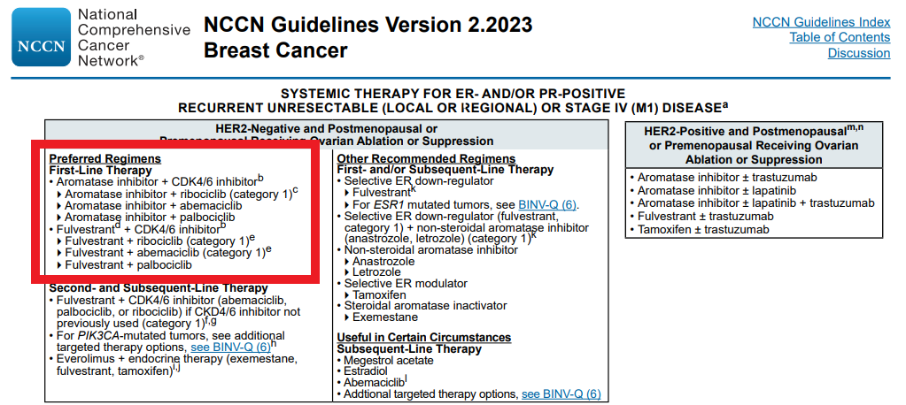 '입랜스·버제니오', 유방암 NCCN 지침 카테고리1 제외…이유는?
