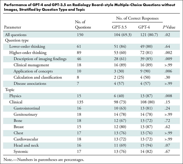 '그럴듯한' 오답 내놓는 챗GPT…허위 정보 유포 활용 우려