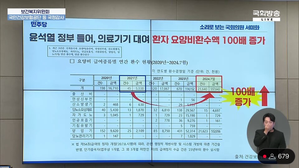 ‘사무장병원’ 하면 떠오르는 인물? 국감서 윤석열 대통령 장모 언급