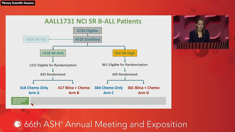 [ASH 2024] '블린사이토', 20년 만에 소아백혈병 생존율↑