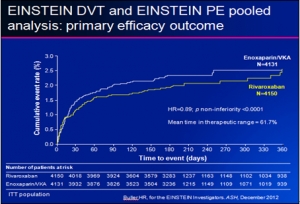 효과적인 PTE 및 DVT 치료 전략은 무엇인가?