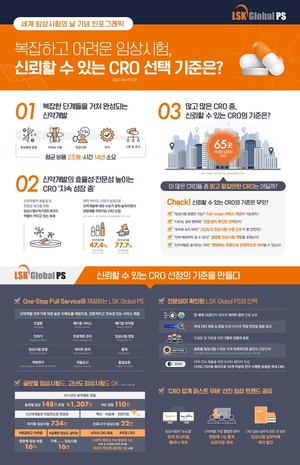 ‘임상시험의 날’…LSK Global PS, CRO 산업 인포그래픽 공개